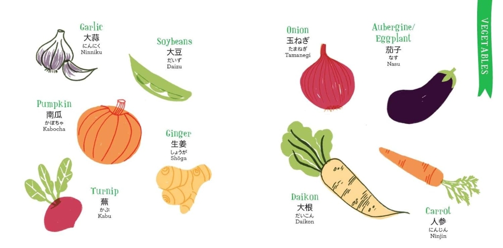 Let’s Learn Japanese: First Words for Everyone – East West Discovery ...